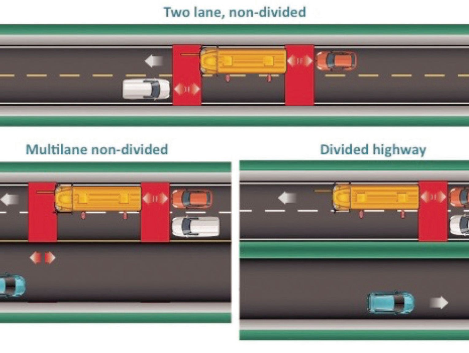 Passing a school bus? Not when reds are flashing
